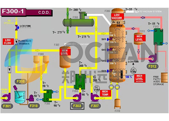 Physical Deacidification Deodorizing Equipment For Oil Refining ...